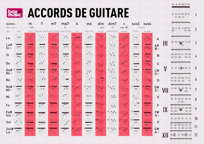 Apprendre les accords de guitare pour débutants | Bax Music Blog