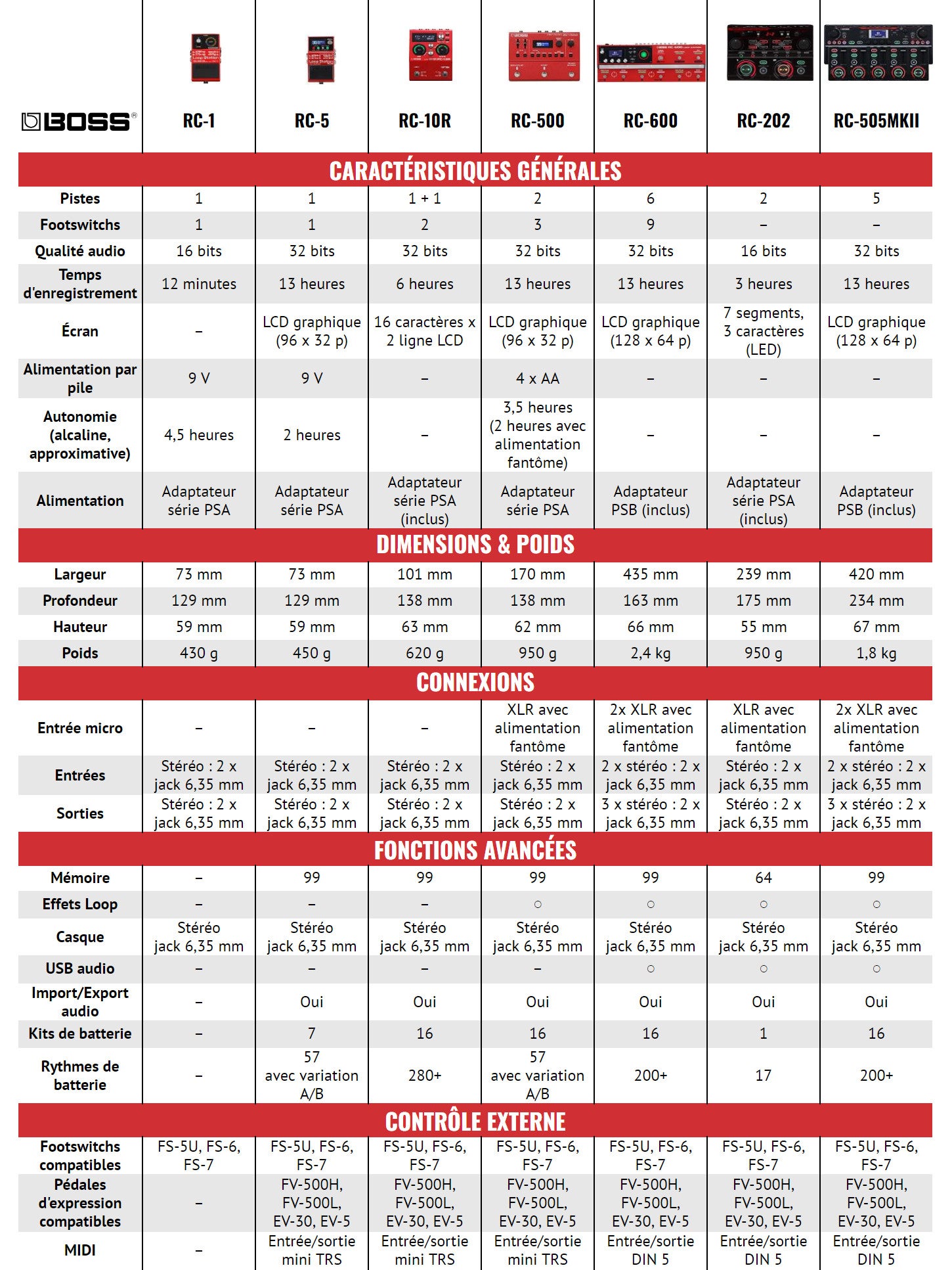 BOSS RC - Leader mondial des loopers